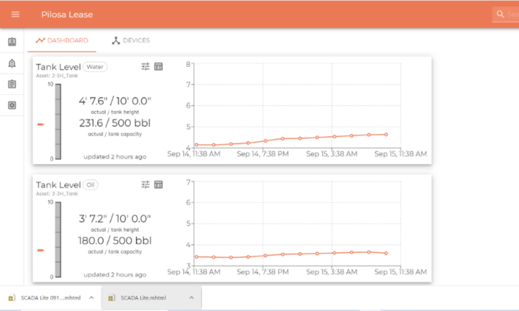 Well site remote monitoring with Machfu technology - Machfu